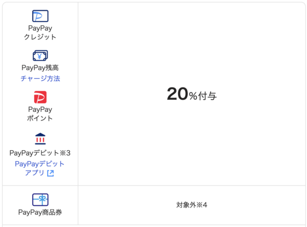 栃木市×PAYPAY｜第3弾20%ポイント還元キャンペーン｜2025年11月まで | 旅行クーポン&キャンペーン情報局