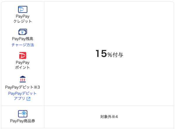 枚方市×PayPay｜対象店舗で最大15%還元キャンペーン！2026年1月5日から開催 | 旅行クーポン&キャンペーン情報局