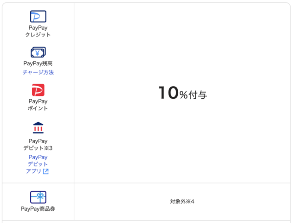 【第6弾】練馬区×PayPay｜対象店舗で最大10%還元キャンペーン！2025年12月 | 旅行クーポン&キャンペーン情報局