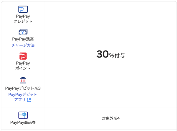 【小金井市第3弾】PayPay対象店舗で最大12,000円分還元キャンペーン！ | 旅行クーポン&キャンペーン情報局